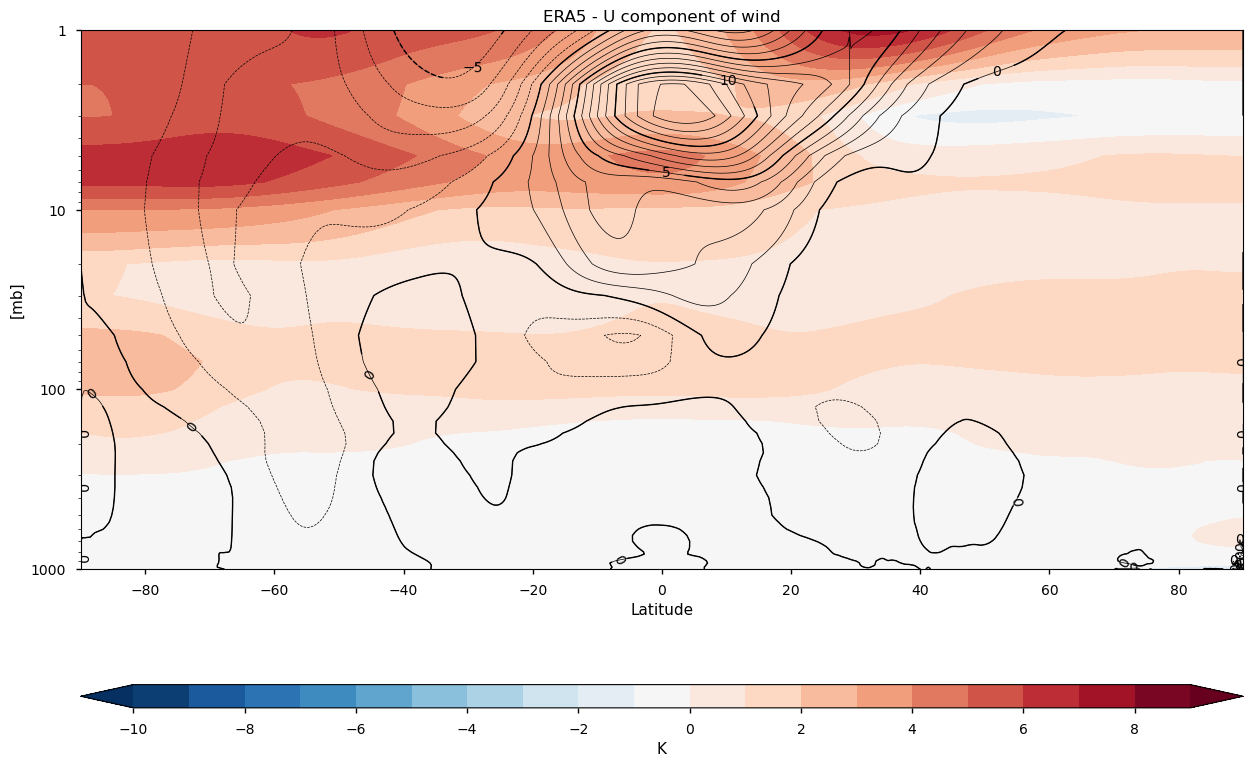 3.1. Consistency of ERA5 data on pressure levels for climate change ...