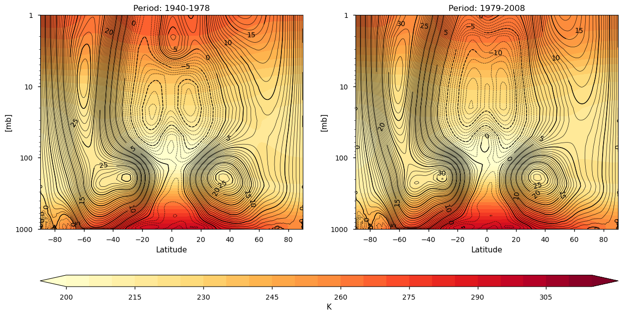 3.1. Consistency of ERA5 data on pressure levels for climate change ...