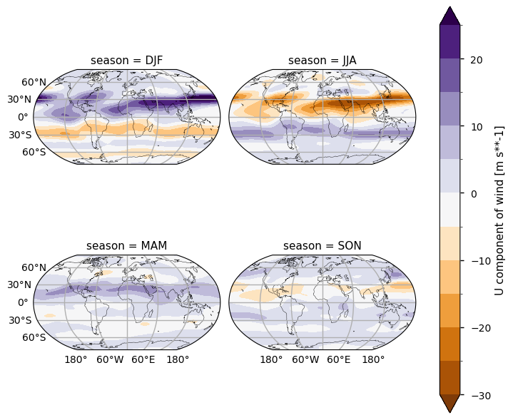 3.1. Consistency of ERA5 data on pressure levels for climate change ...